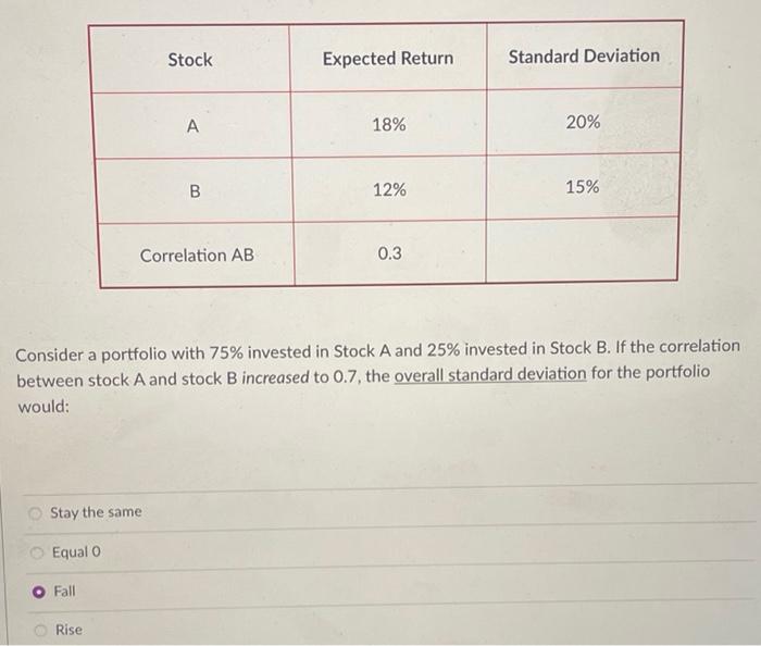 Solved Stock Expected Return Standard Deviation A 16% 20% B | Chegg.com