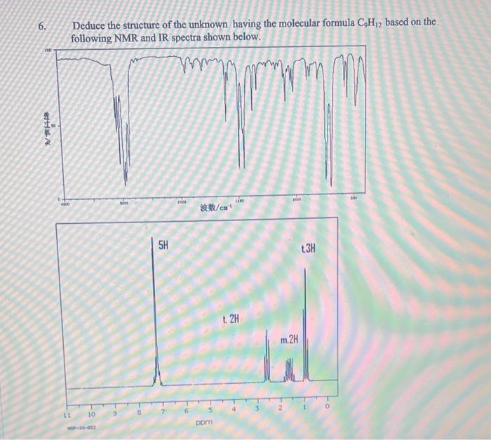 Solved Deduce the structure of the unknown having the | Chegg.com