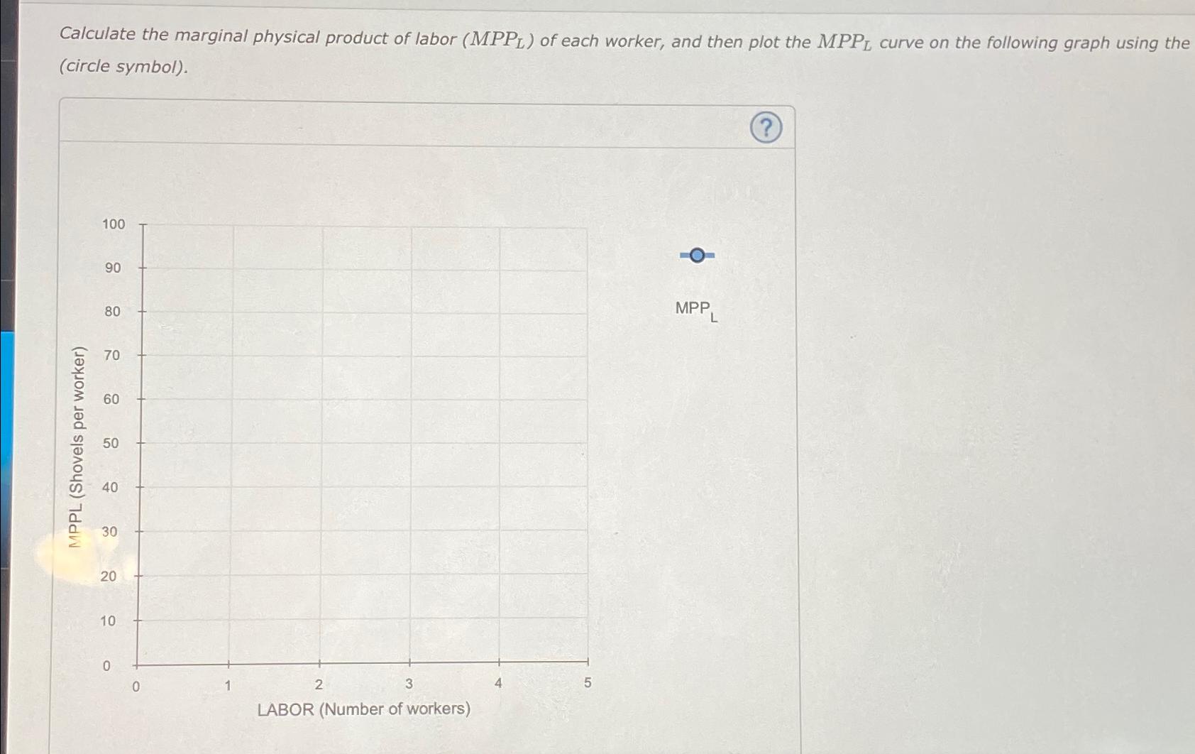 Solved Calculate the marginal physical product of labor | Chegg.com