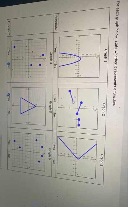 Solved For each graph below, state whether it represents a | Chegg.com