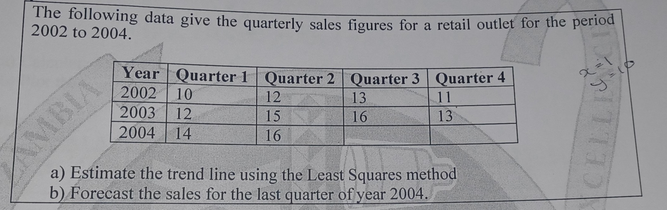Solved The following data give the quarterly sales figures | Chegg.com