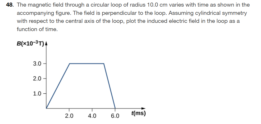 Solved The magnetic field through a circular loop of radius | Chegg.com