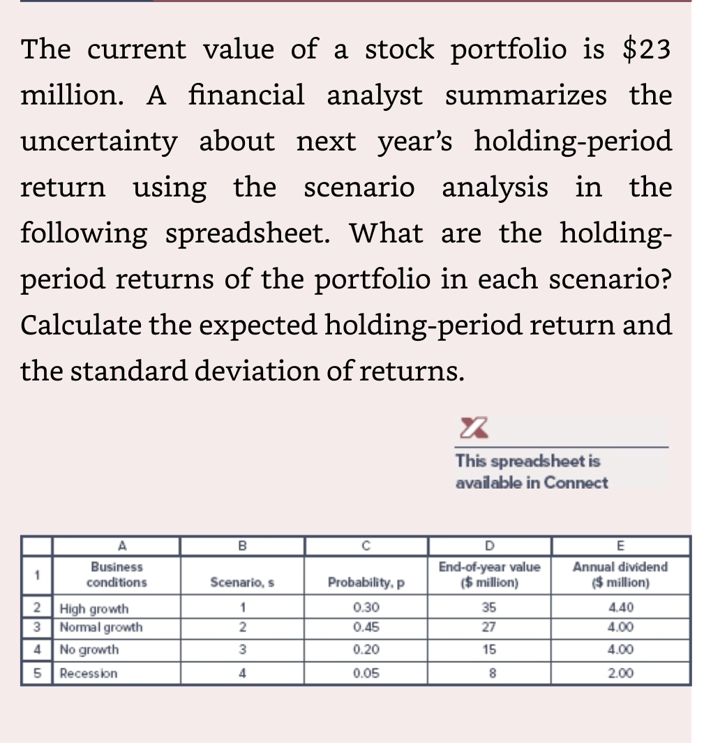 Solved The current value of a stock portfolio is $23million. | Chegg.com
