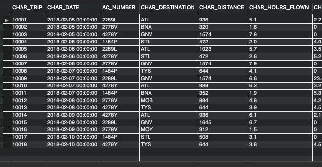 Solved CHAR_TRIP CHAR_DATE AC_NUMBER CHAR_DESTINATION | Chegg.com