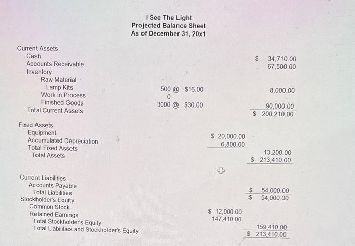 Solved I See The Light Projected Balance Sheet As of | Chegg.com