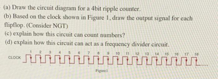 Solved (a) Draw the circuit diagram for a 4bit ripple | Chegg.com