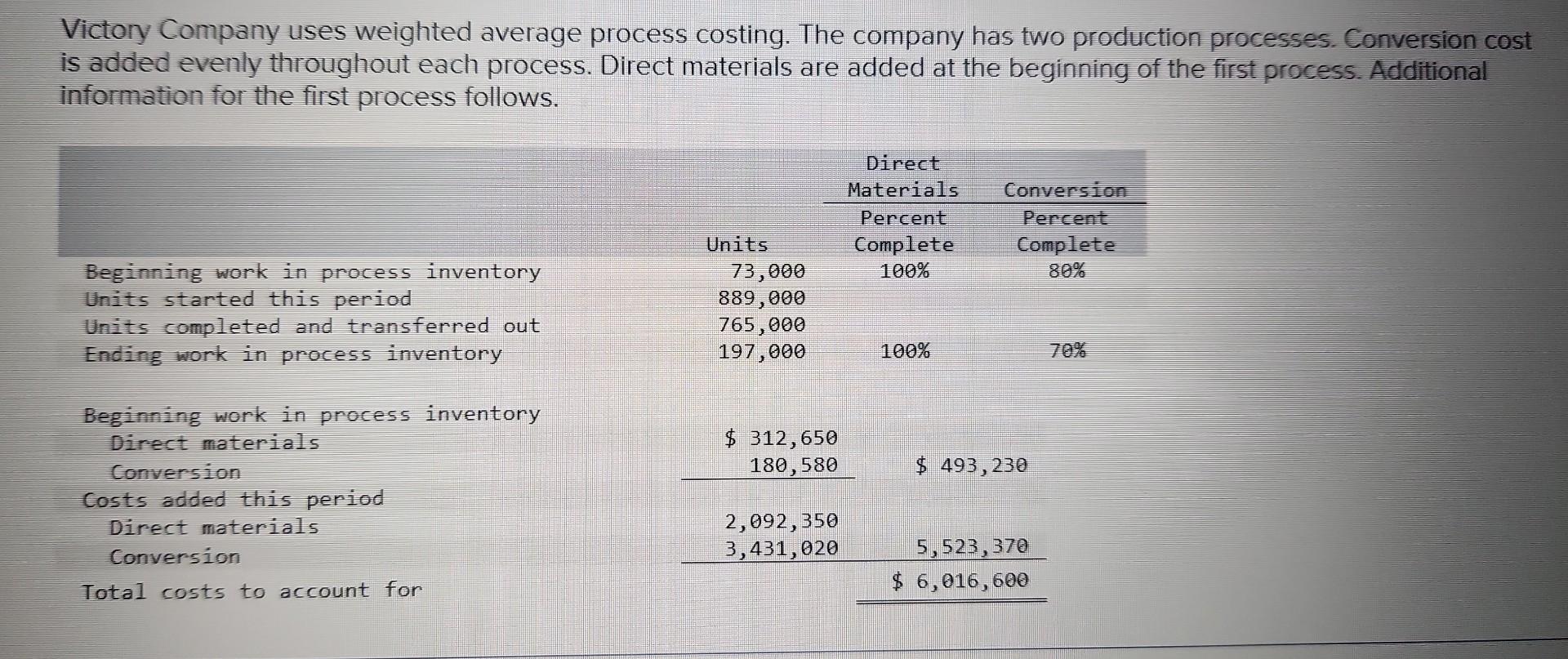 Solved Victory Company uses weighted average process | Chegg.com Solved Victory Company uses weighted average process | Chegg.com