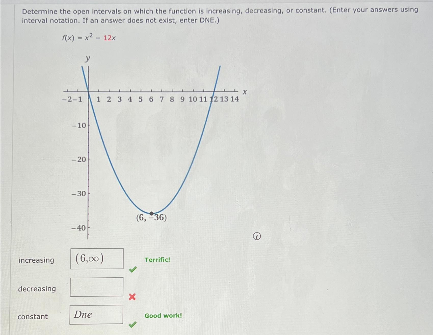 Solved Determine the open intervals on which the function is | Chegg.com