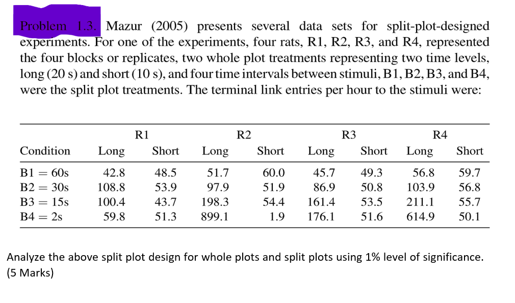 Solved Problem 1.3. ﻿Mazur (2005) ﻿presents several data | Chegg.com
