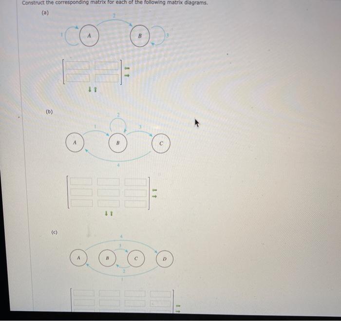 Solved Construct the corresponding matrix for each of the | Chegg.com