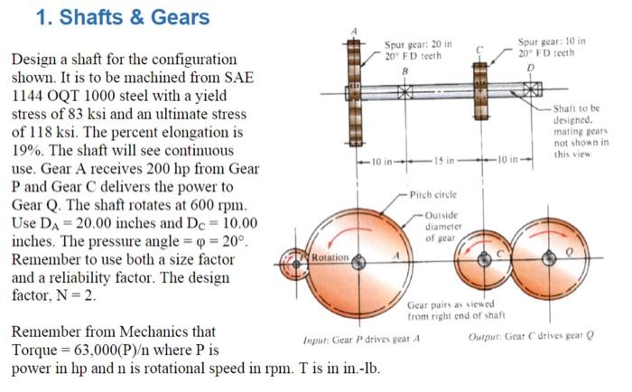 Design a shaft for the configuration shown. It is to | Chegg.com