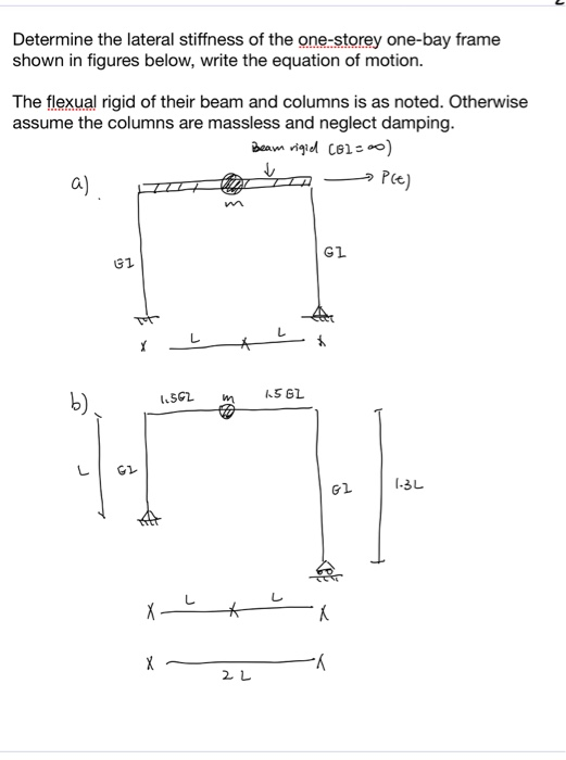 Solved Determine the lateral stiffness of the one-storey | Chegg.com