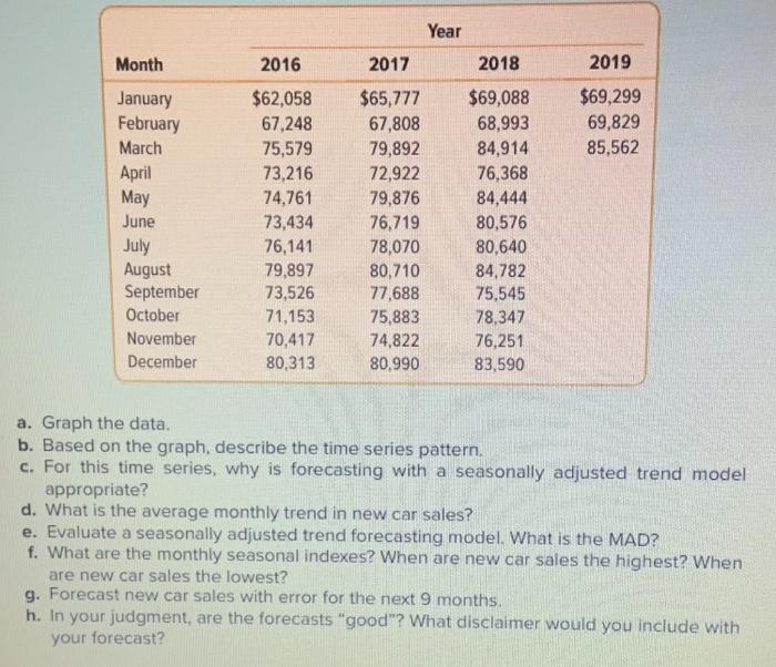 Solved a. Graph the data. b. Based on the graph, describe | Chegg.com