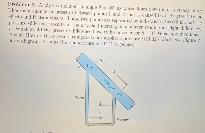Solved Problem 2. A pipe is inclined at angle 0 = 35° as | Chegg.com