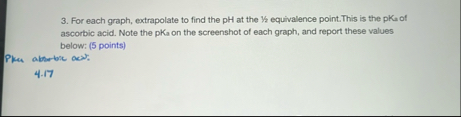 Solved -:xx76For each graph, extrapolate to find the pH at | Chegg.com