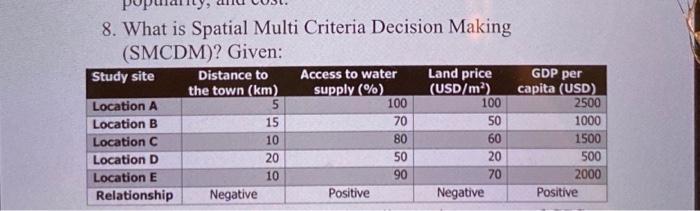 8. What is Spatial Multi Criteria Decision Making | Chegg.com