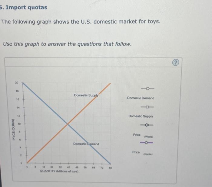 5. Import quotas The following graph shows the U.S. | Chegg.com