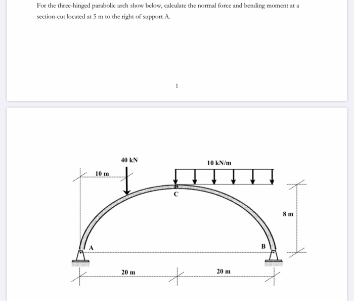 Solved For the three-hinged parabolic arch show below, | Chegg.com