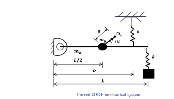 Solved 1. ﻿Draw FBD for forced 2DOF system2. ﻿Derive the | Chegg.com