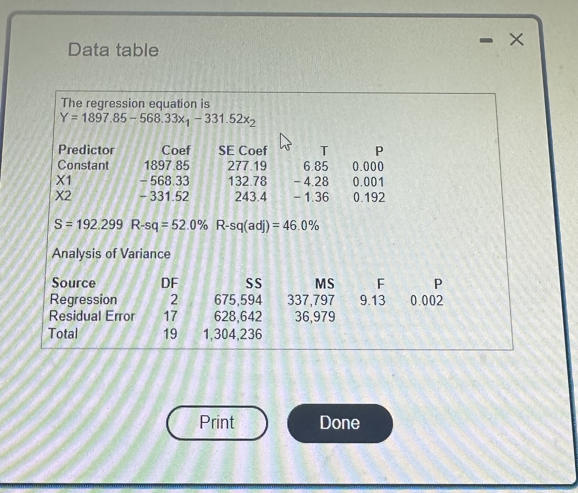 Solved Data tableThe regression equation | Chegg.com