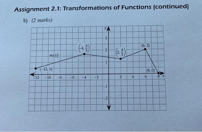 Solved Assignment 2.1: Transformations of Functions | Chegg.com