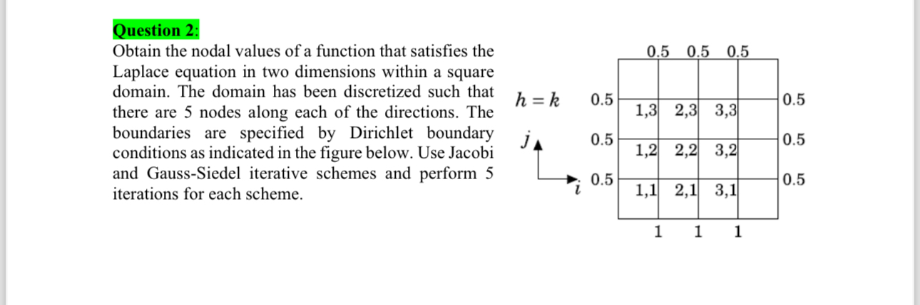 Solved Question 2obtain The Nodal Values Of A Function That