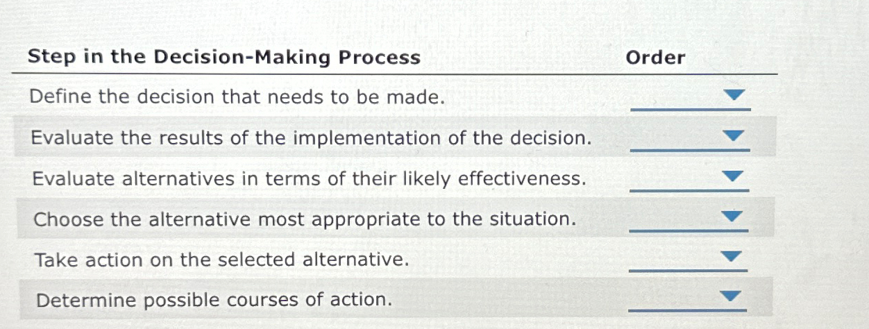 Solved Step in the Decision-Making ProcessOrderDefine the | Chegg.com