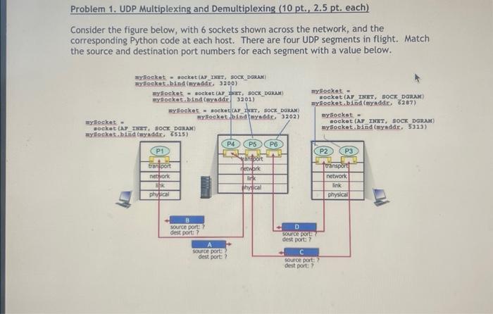 Problem 4: TCP AIMD (20 pt) Assuming TCP Reno is the | Chegg.com