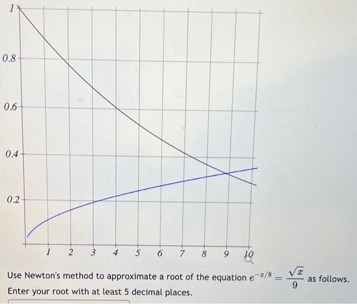 Solved Use Newton's method to approximate a root of the | Chegg.com