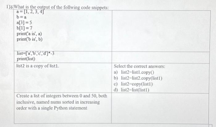 1) What is the output of the follwing code snippets: | Chegg.com