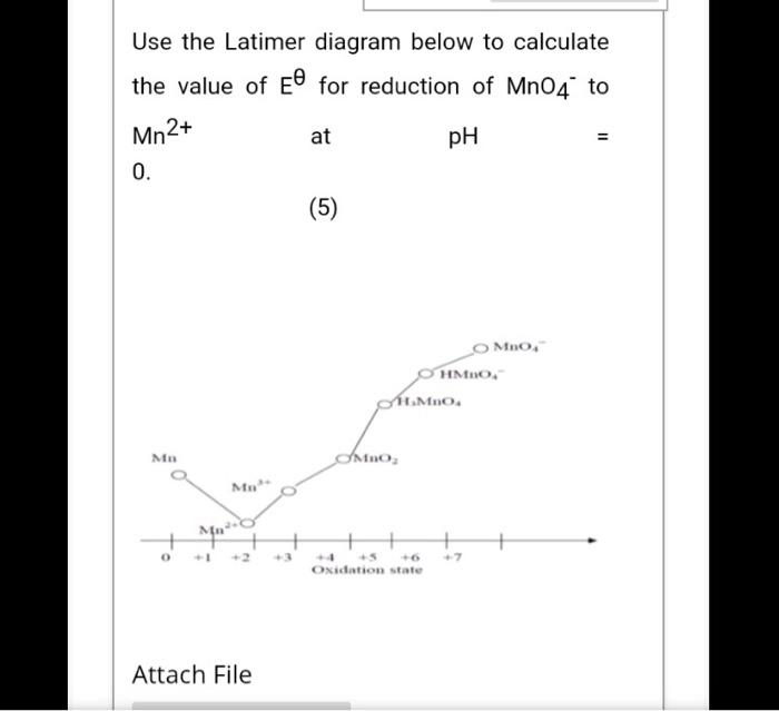 Solved Use the Latimer diagram below to calculate the value | Chegg.com