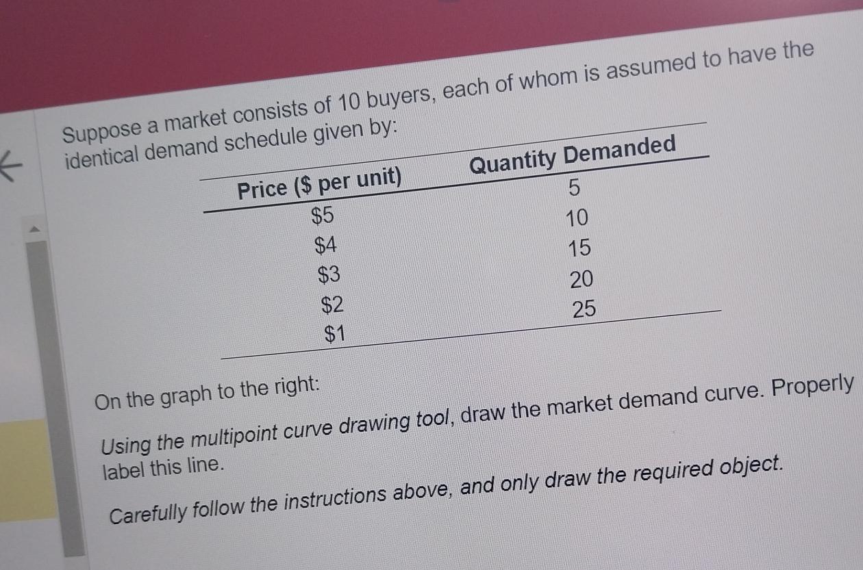 Solved Suppose a market consists of 10 ﻿buyers, each of whom | Chegg.com