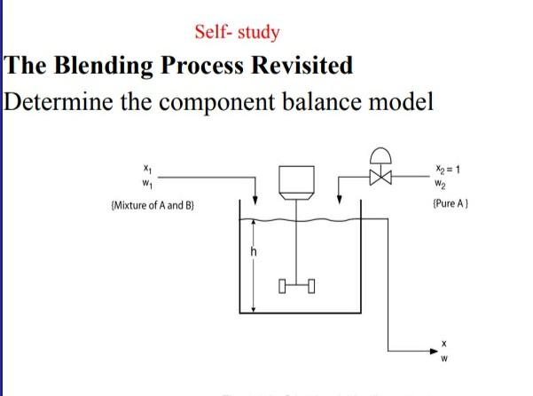 Solved Self-study The Blending Process Revisited Determine | Chegg.com