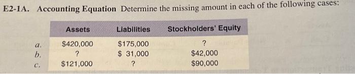 Solved Accounting Equation Determine the missing amount in | Chegg.com