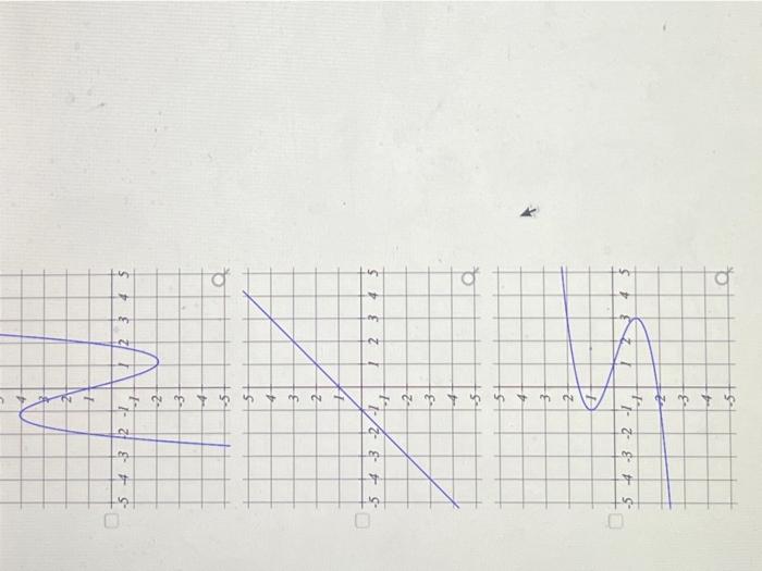 Solved Select all of the following graphs which represent y | Chegg.com