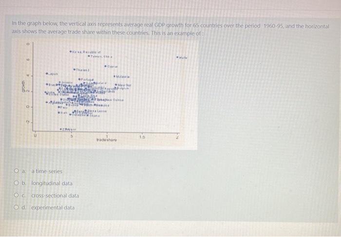 Solved In the graph below, the vertical axis represents | Chegg.com