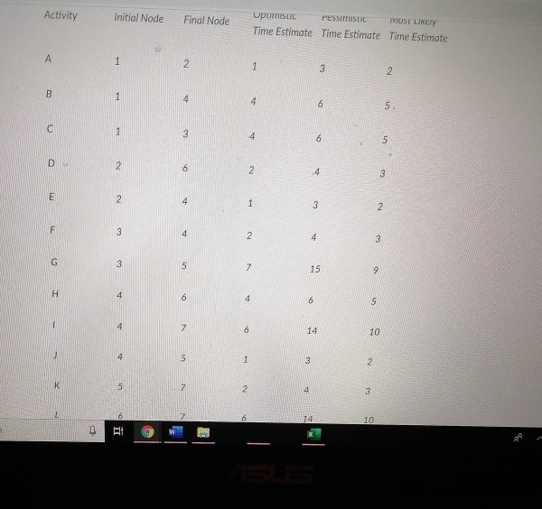 Solved Draw an activity-on-arrow network diagram | Chegg.com