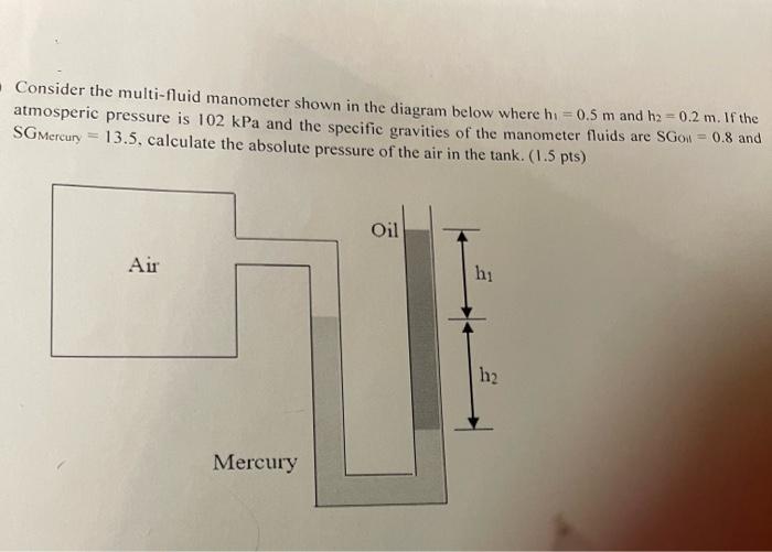 Solved Consider the multi-fluid manometer shown in the | Chegg.com