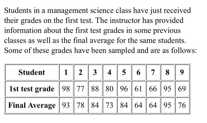 Solved Using computer software, find the least squares | Chegg.com