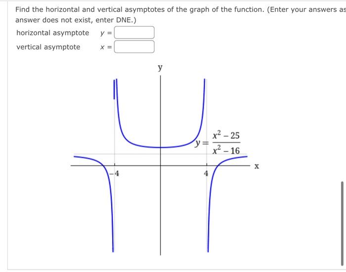 Solved Find the horizontal and vertical asymptotes of the | Chegg.com