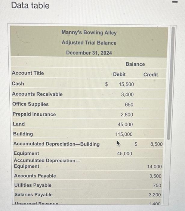 Solved Data table Data table Manny's Bowing Alley's | Chegg.com