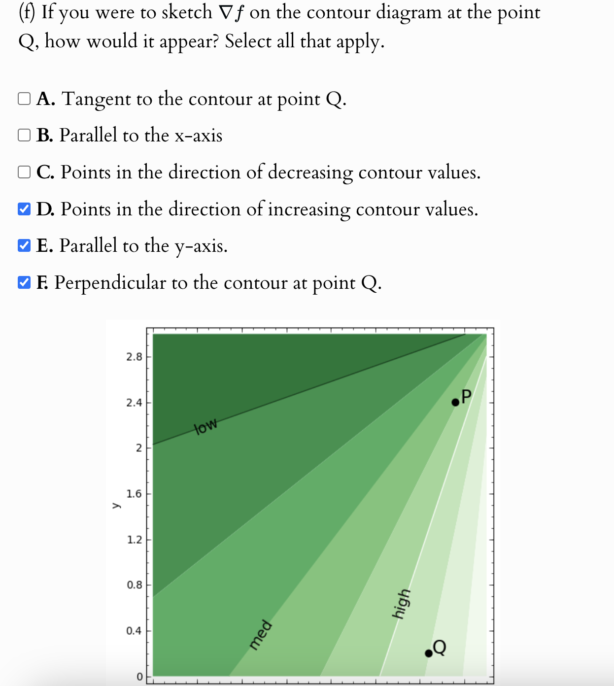 Solved A contour diagram for the smooth function z=f(x,y) | Chegg.com