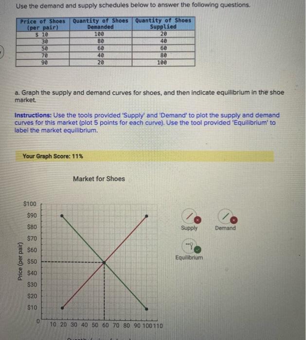 Solved Use the demand and supply schedules below to answer | Chegg.com
