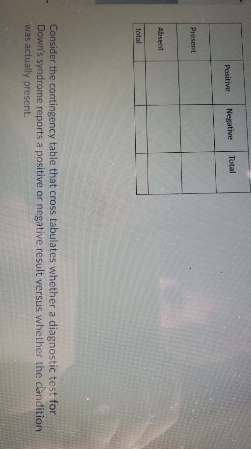 Solved Total Positive Negative Present Absent Total Consider | Chegg.com