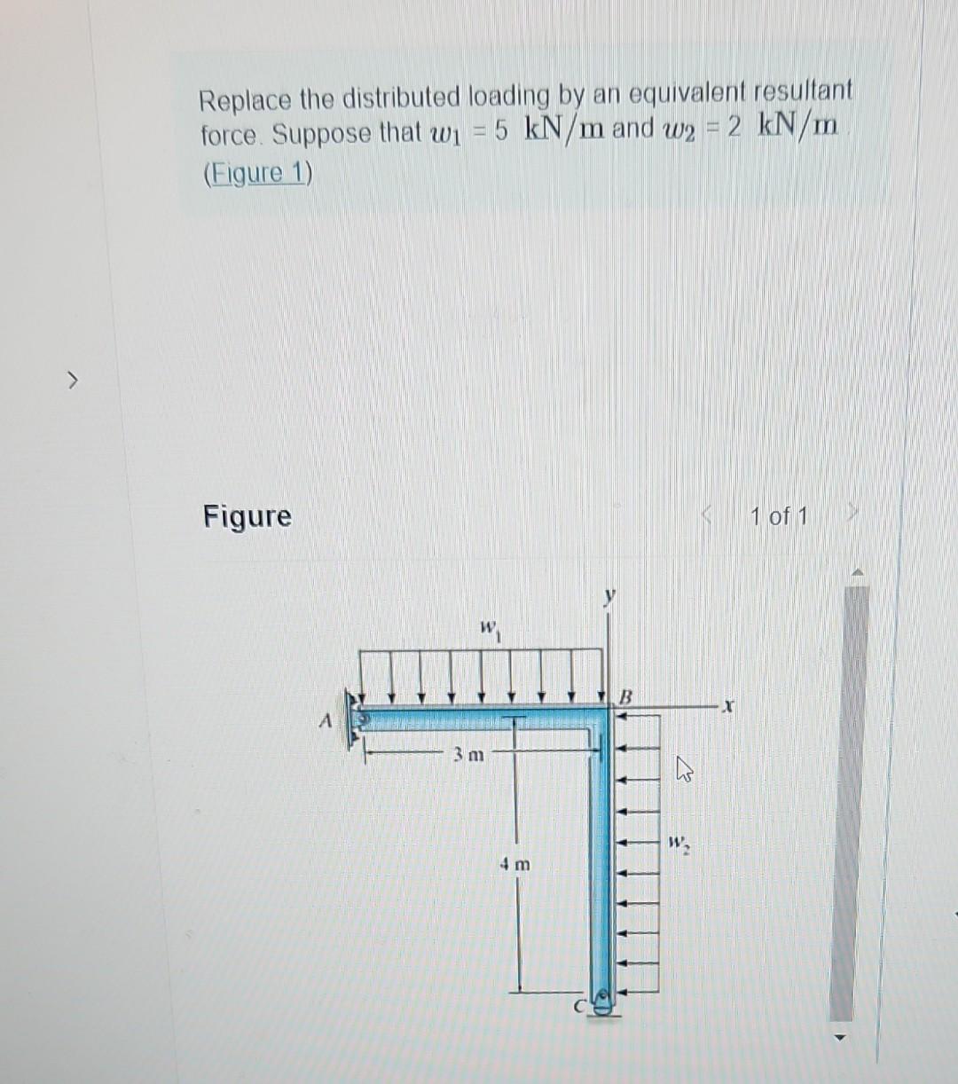 Solved Replace the distributed loading by an equivalent | Chegg.com