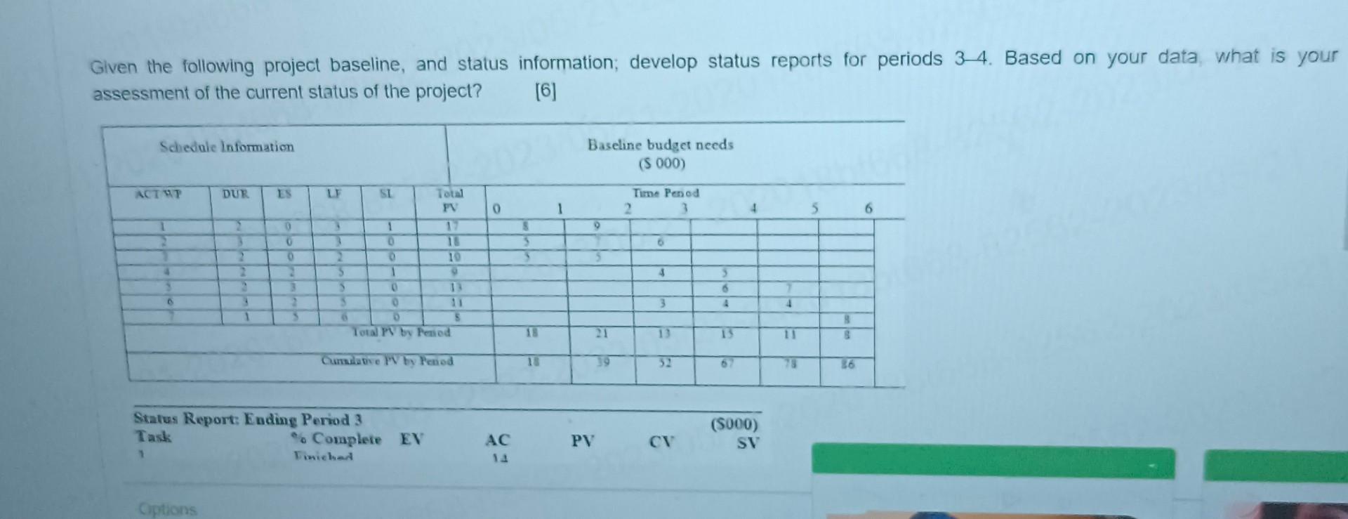 Solved Given the following project baseline, and status | Chegg.com