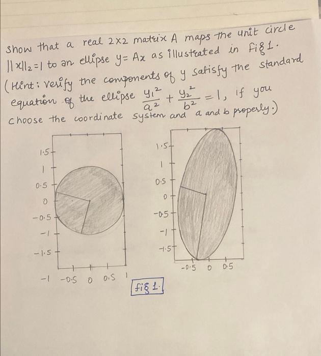 Solved show that a real 2x2 matrix A maps the unit circle /1 | Chegg.com