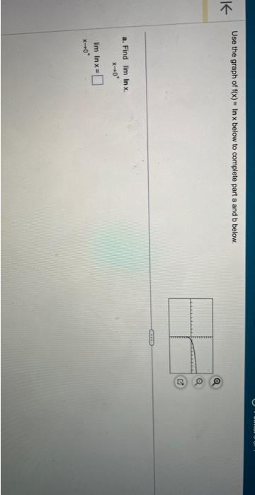 Solved Use The Graph Of F X Lnx Below To Complete Part A