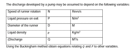 Solved The discharge developed by a pump may be assumed to | Chegg.com