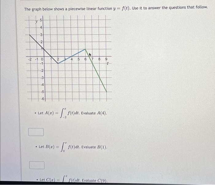 Solved The graph below shows a piecewise tinear function | Chegg.com